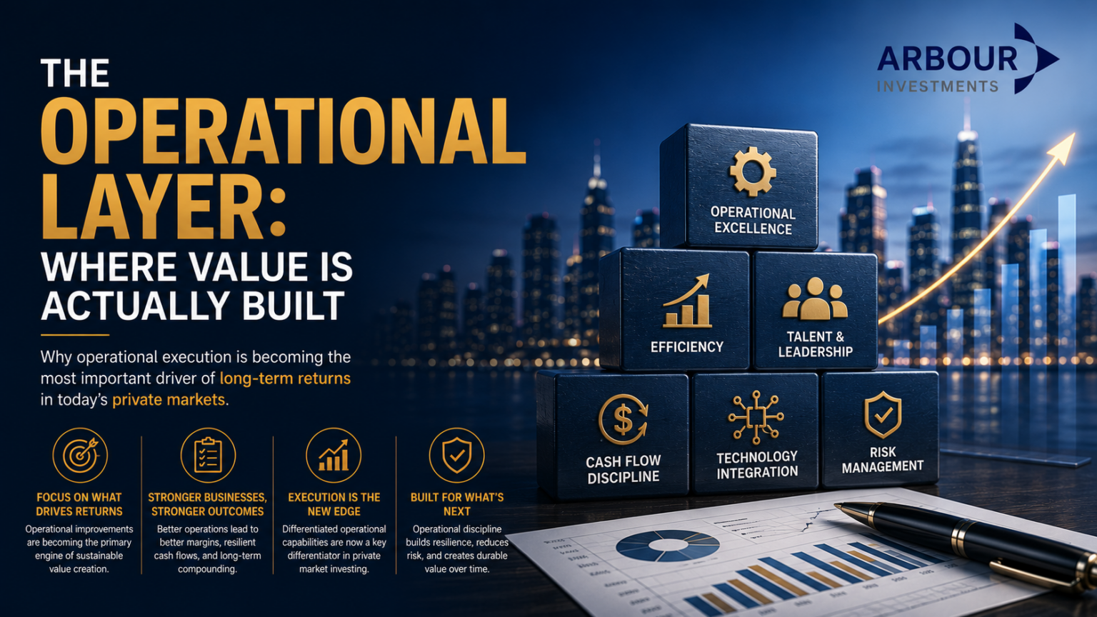 The Operational Layer: Where Value Is Actually Built - Arbour Investments